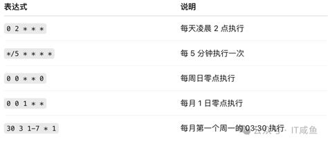 定时任务 Crontab Shell 脚本组合大法，让你的数据库自动化无压力教程代码 知乎
