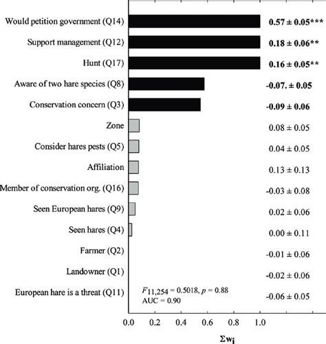 Fig S21—relative Importance Of Explanatory Variables In Explaining