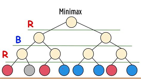 Minimax Algorithm in Machine Intelligence