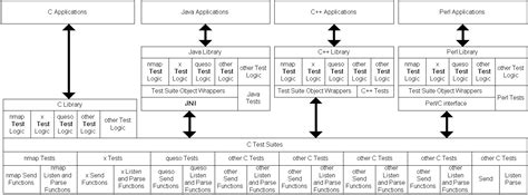 remote operating system fingerprinting library