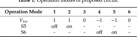 Table 1 From 2 KW Dual Output Isolated DC DC Converter Based On Current Doubler And Step Down