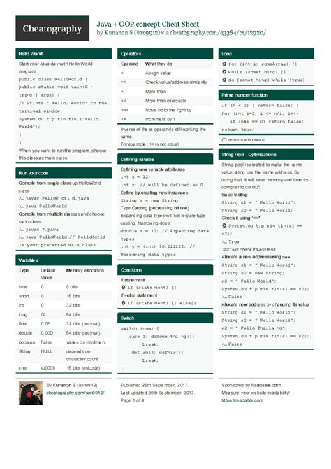Oops Java Cheatsheet Java By Kunanon S Son9912 Via Cheatography