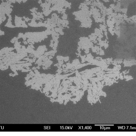 Xps Spectra Of A Er 4d5 2 And B O 1s For Er2o3 And Er2tio5