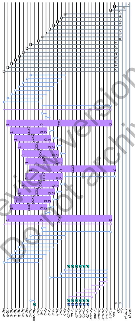 Circuit Containing The Neqr Representation Of The Current Pixel The