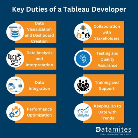 Tableau Developer Salary In India Datamites Offical Blog