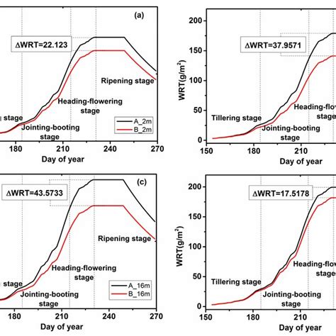 The Effects Of Different Spatial Resolutions 2 M 8 M 16 M And 30 M