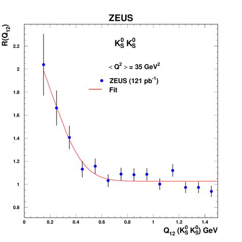 The Two Particle Correlation Function For Neutral Kaons With A Fit To