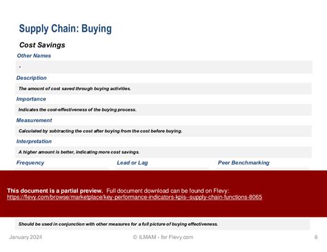 Key Performance Indicators Kpis Supply Chain Functions Ppt Slide Deck