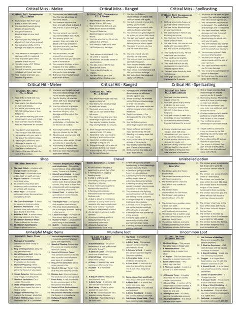 Random Tables Pdf