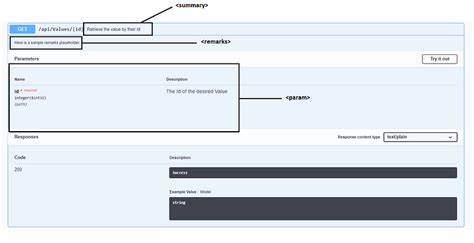 Include XML Comments In Swagger Under ASP NET Core