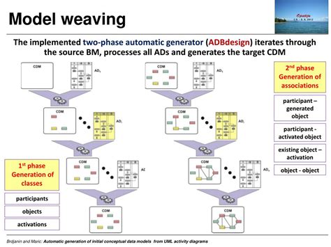 Ppt Automatic Generation Of Initial Conceptual Data Models From Uml Activity Diagrams