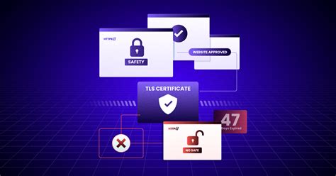 Tls Certificate Automation In A World Of 47 Day Certificates
