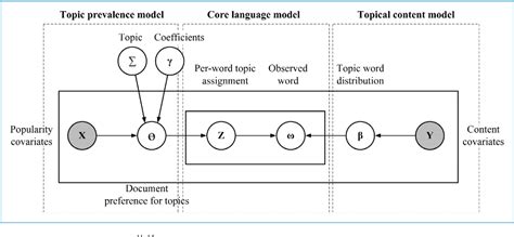 Figure 4 From Detecting Latent Topics And Trends Of Digital Twins In Healthcare A Structural