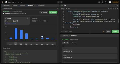 Workinpublic Java Leetcode Binarytree Bst Binarynumber Ritul