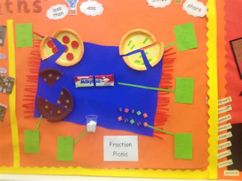 Fraction Lessons Ks1