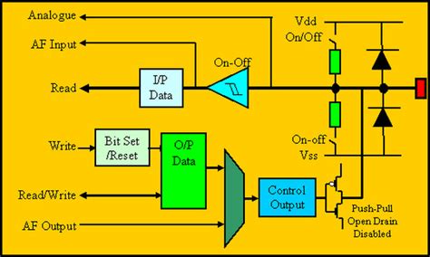 Bugworkshop 甲蟲工作室 Diy Esp8266:esp8266 Gpio 功能資源(一百零一) Bugworkshop 甲蟲工作室 Diy Esp8266:esp8266 Gpio 功能資源(一百零一)