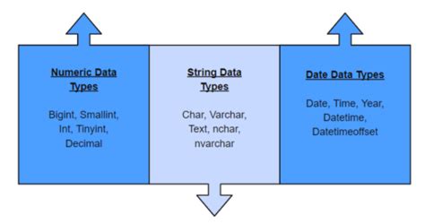 SQL Cheat Sheet For Beginners Download PDF