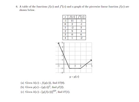 solved 6 a table of the functions f x and f′ x and a