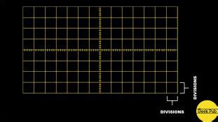 Oscilloscope Tutorial (Learn the Basics) - The Geek Pub
