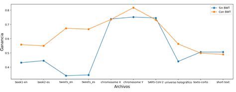 A New Approach For Efficient Sequential Decoding Of Static Huffman Codes Huffman Decoding
