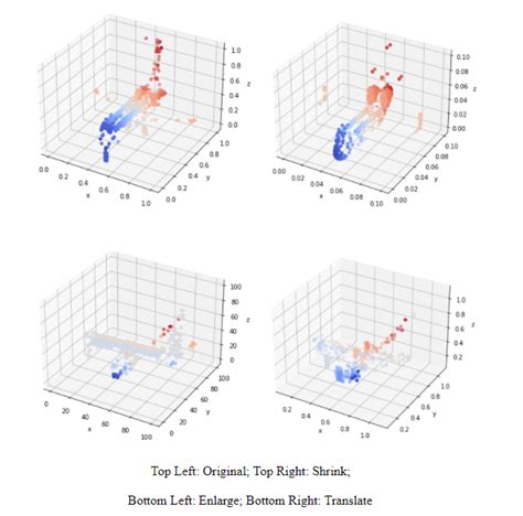 Background Graph Neural Network On 3d Points