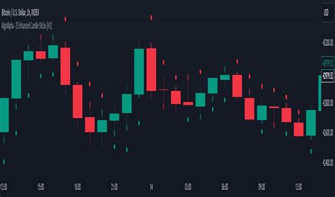 Algotrading Indicators And Strategies Tradingview India India