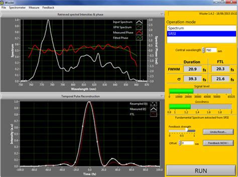 hpls measured pulse duration with a test compressor after amplification