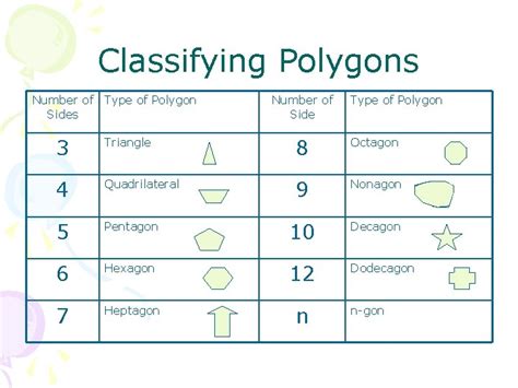Classify Polygons Identifying Polygons Formed By
