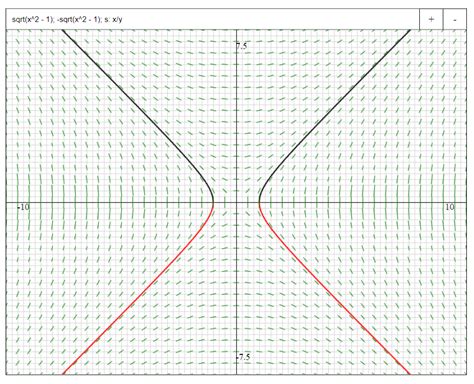 GitHub Rohanphanse Grapher Graphing Calculator With Slope And Vector Fields