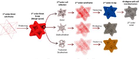 Figure 1 From Design Of Hierarchical Architected Lattices For Enhanced Energy Absorption