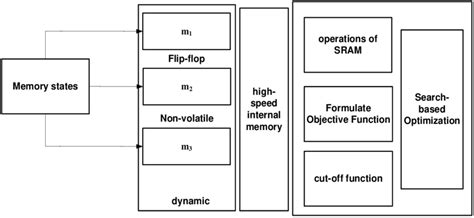 Implemented System Scheme Download Scientific Diagram