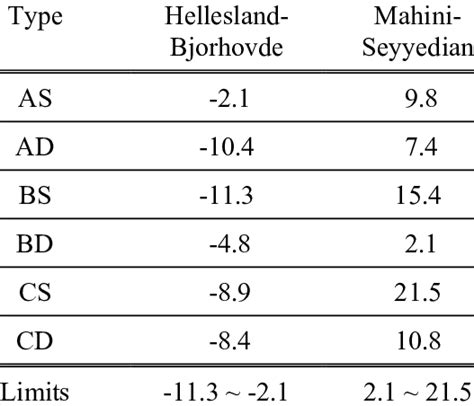 Relative Errors For Other Methods Download Scientific Diagram