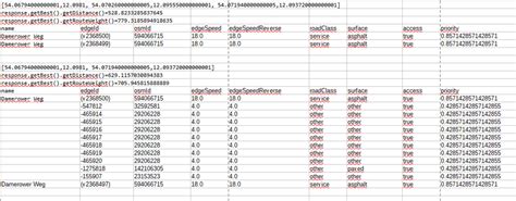 Strange Routemapping Bike Open Source Routing Engine Graphhopper Forum