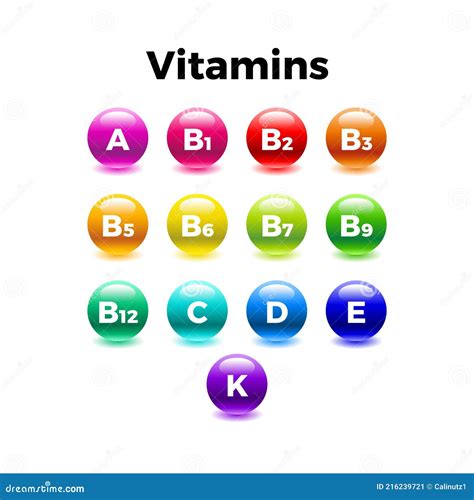 Vitamin Complex With Food B1 B6 B9 B12 K A E C Label And Icon