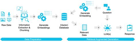cratedb blog building ai knowledge assistants for enterprise pdfs a strategic approach