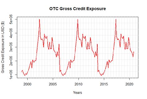 R Semi Annual Data Time Series Stack Overflow
