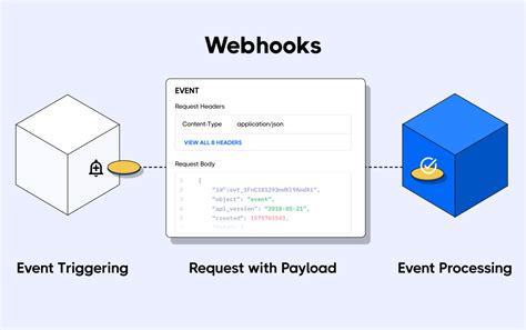 💭 Unpacking The Mystery Of Webhooks In 60 Seconds Xs Issue 49