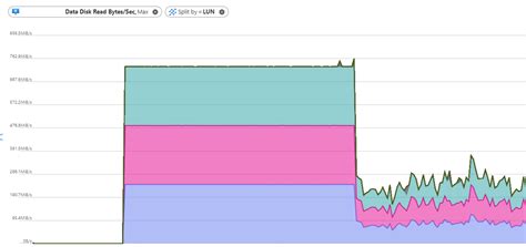 Sql Server Sql 2019 Backup Performance Database Administrators