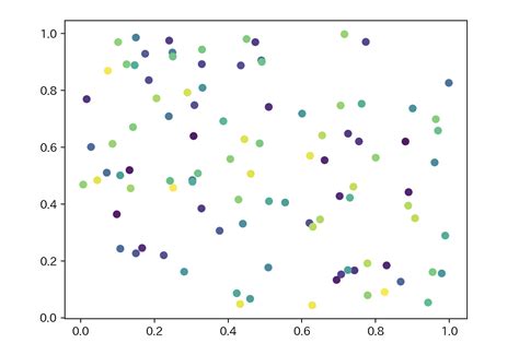 pythonmatplotlibで散布図を描画する方法 プログラミングLab