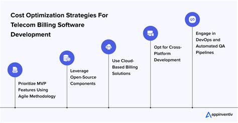 Telecom Billing Software Development End To Billing Chaos