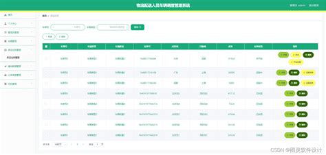 基于ssm框架的物流配送人员车辆调度管理系统的设计与实现 物流车辆调度管理系统 csdn博客