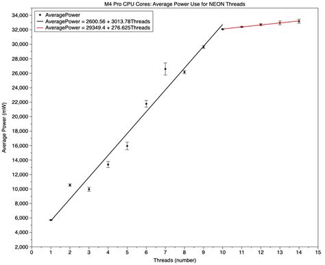 Power Modes And Apple Silicon CPUs The Eclectic Light Company