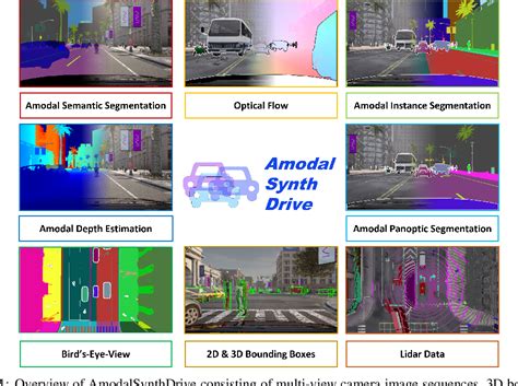 Figure From AmodalSynthDrive A Synthetic Amodal Perception Dataset For Autonomous Driving