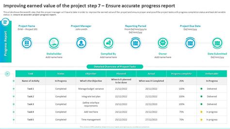 Earned Value Management Improving Earned Value Of The Project Step 7