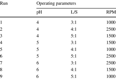 Doe Orthogonal Array Of Designed Experiments L 9 Download