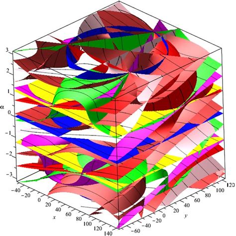 The Singularity Surfaces For The Eight Actuation Modes Download