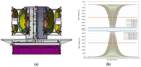 Plasma Analyzer For The Chinese Fy 3e Satellite In Orbit Performance And Ground Calibration