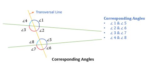 Lines And Angles Definitions Properties Types Practice Questions