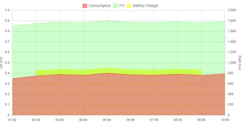 Linechart Stacked Series Wrong Backgroundfill · Issue 11182
