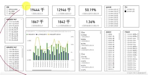 【5多维数据透视分析（10）】——cda多维透视 Csdn博客